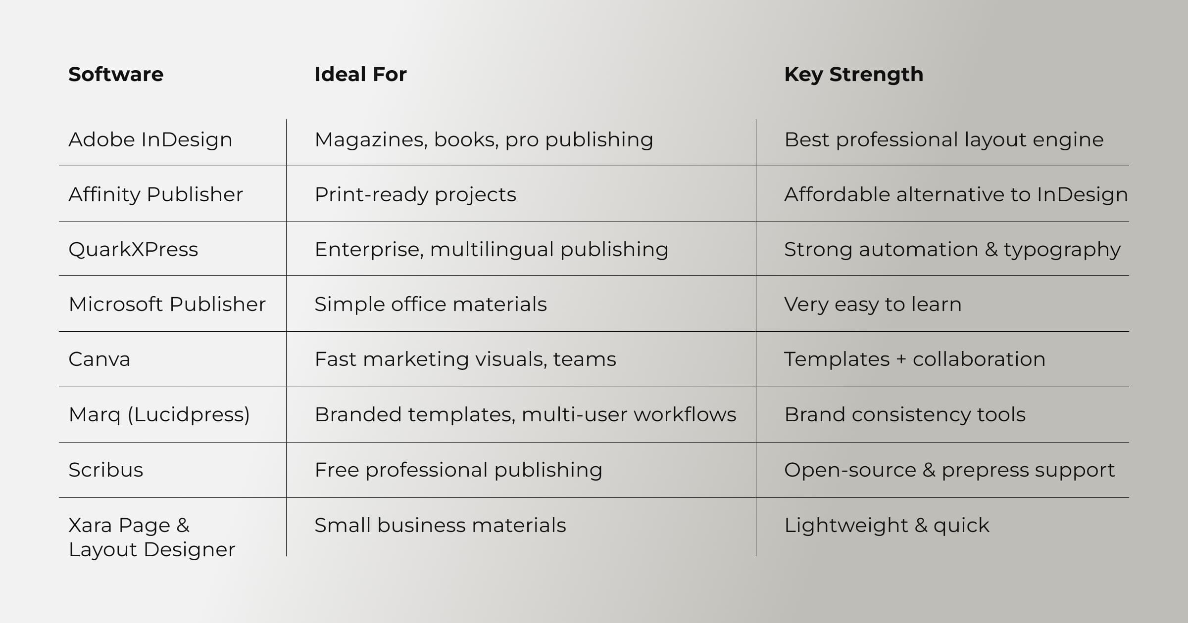 8 Best Desktop Publishing Software Examples in 2026